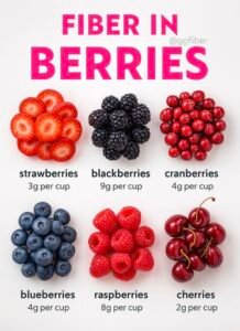 Gut Health 101: 10 Science-Backed Gut-Healing Foods